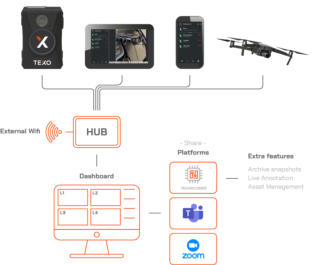 Remote expert - TEXO